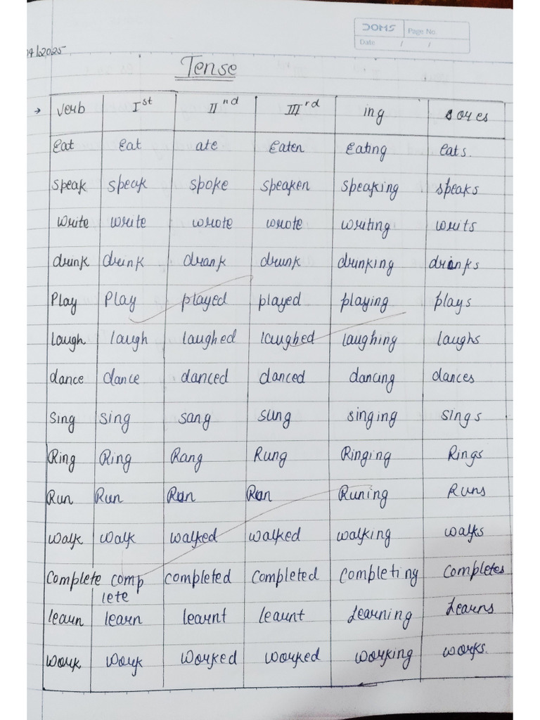 English Grammar Class 11 Pdf