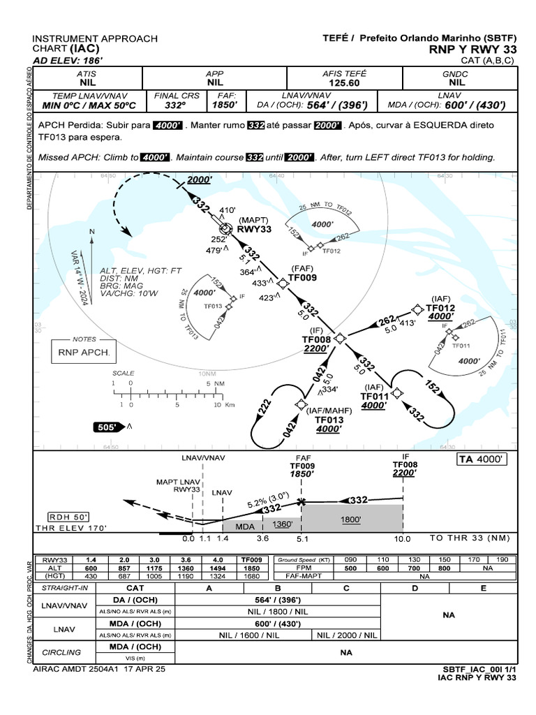RNP Rwy 33 SBTF | PDF