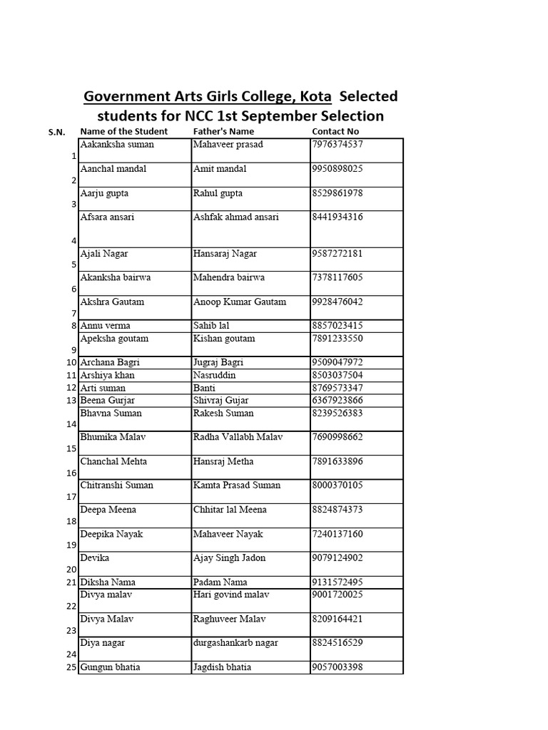 NCC New Registrations 2025 List | PDF