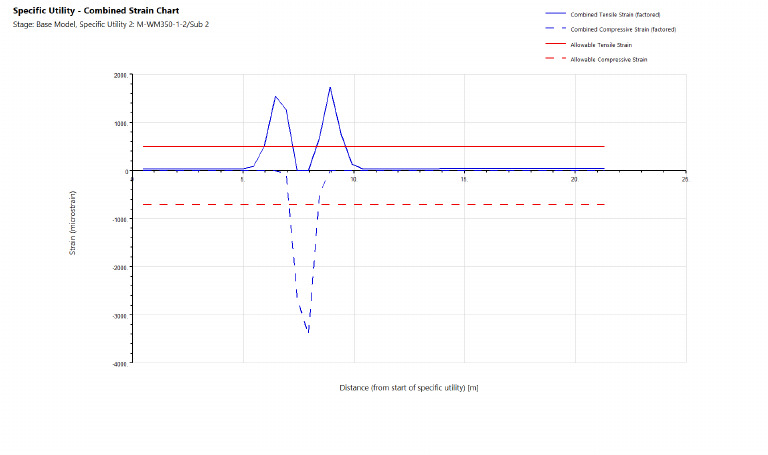Utility Failure 1 | PDF