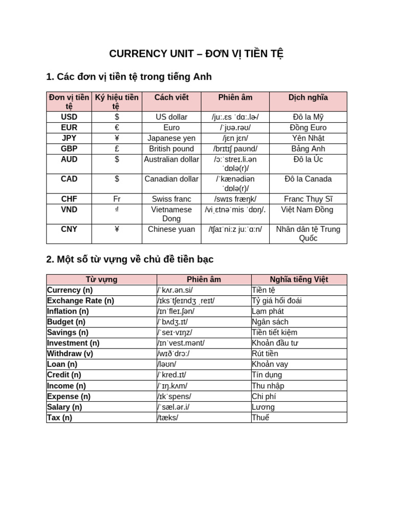 Currency Unit | PDF