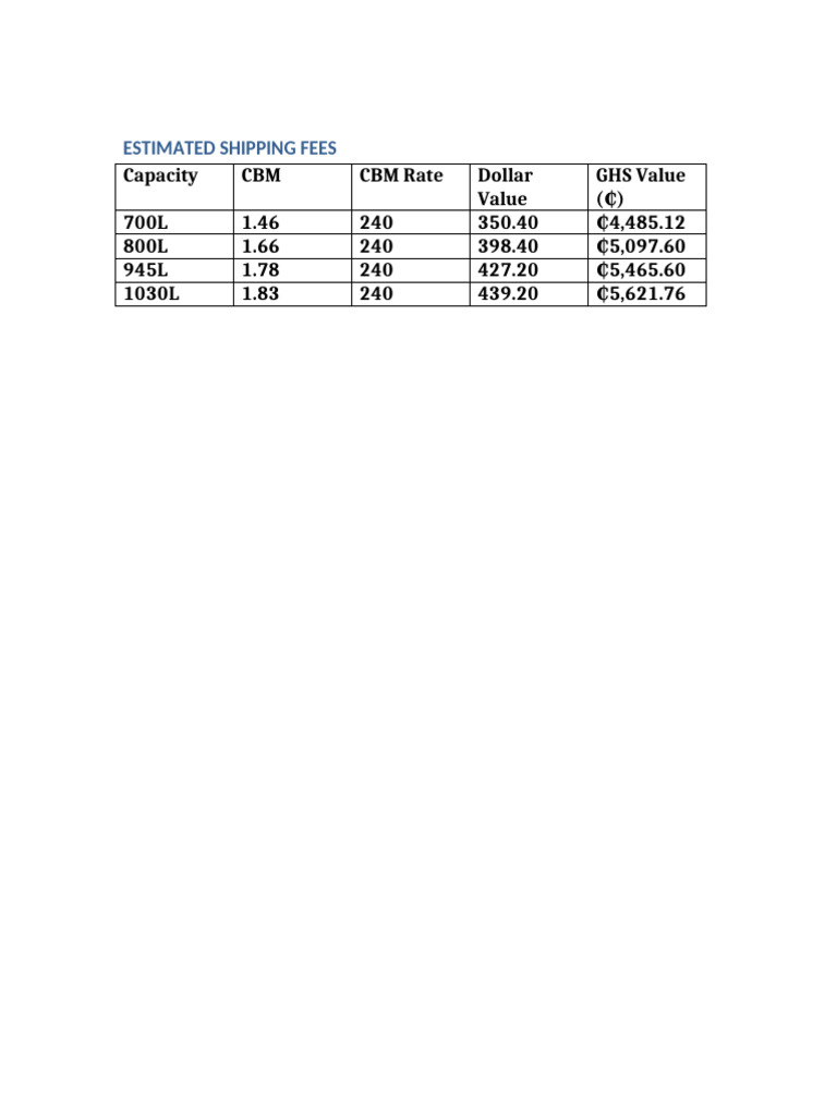 Estimated Shipping Fees | PDF