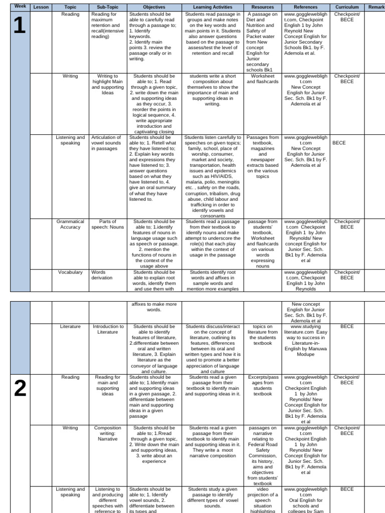 Year 7 English Language Scheme of Work Sample | PDF | English Language ...