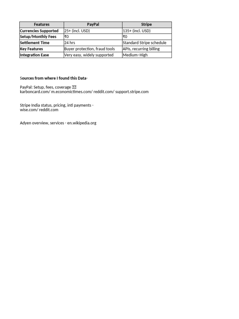 Sparsh Assignment 2 | PDF