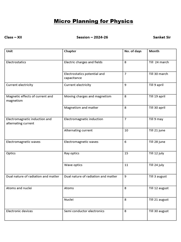 Micro Planning For Physics | PDF