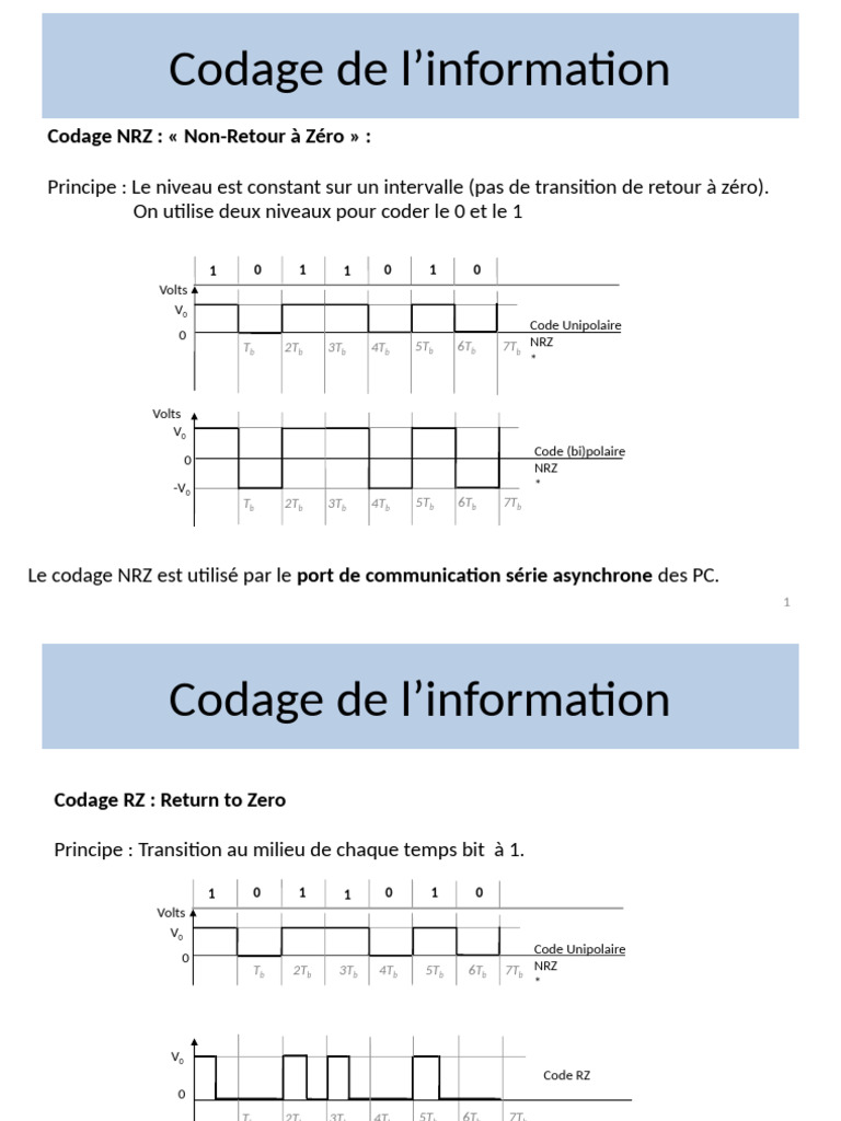 Techniques de codage de l'information | PDF | Informatique ...