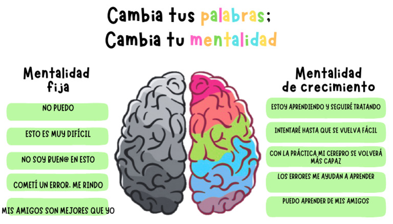 Mentalidad de Crecimiento: Claves y Ejemplos | PDF