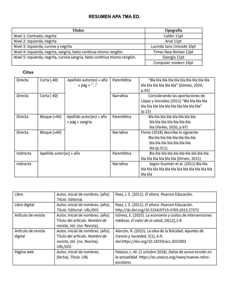 Resumen de Apa 7 | PDF