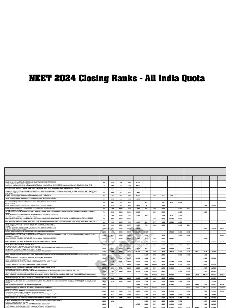 NEET 2024 Closing Ranks Overview | PDF
