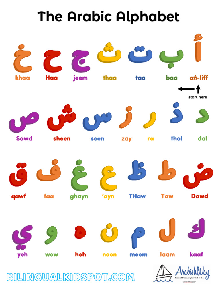 Alphabet With Arrows | PDF