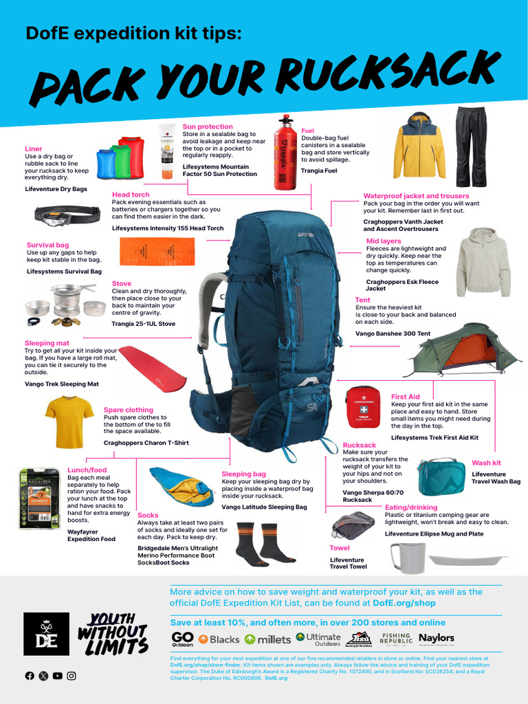 DofE How To Pack Your Rucksack | PDF | Backpack