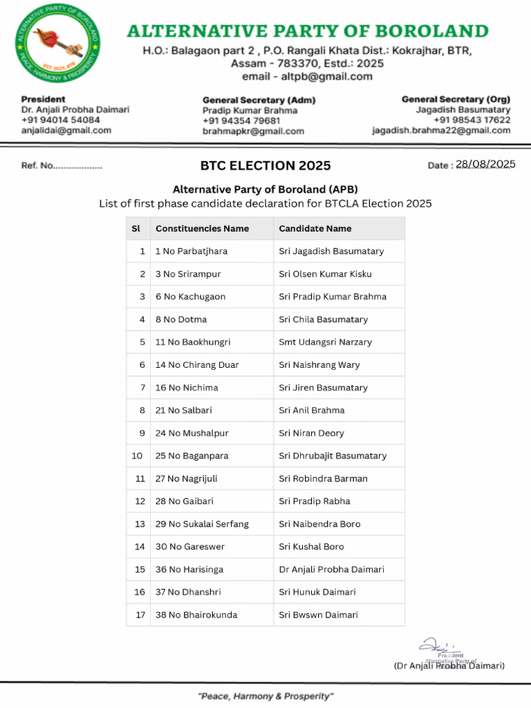 Candidate List 2025 APB | PDF
