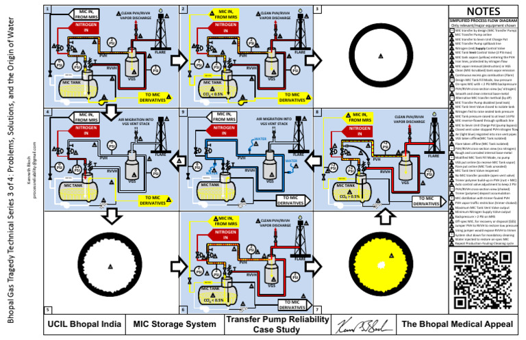 MIC pumps | PDF | Pump | Chemical Process Engineering
