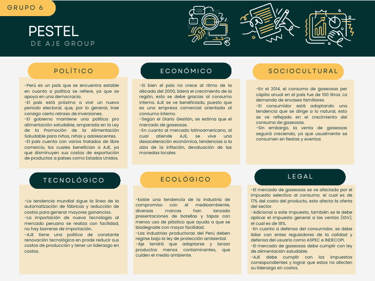 Análisis PESTEL de AJE en Perú | PDF | Mercado (economía) | Refresco
