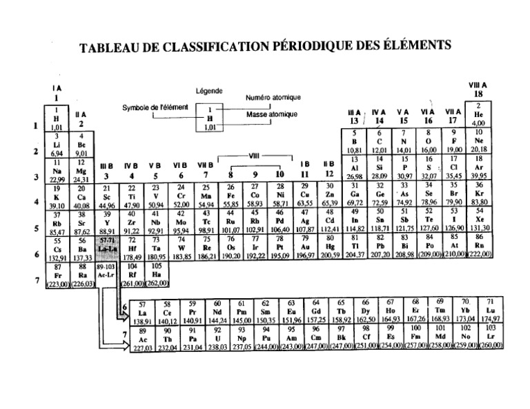 Tableau Périodique Des Éléments | PDF