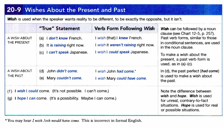 Wishes About The Present and Past | PDF | Verb | Linguistics