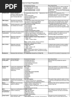 ICF Check List | PDF