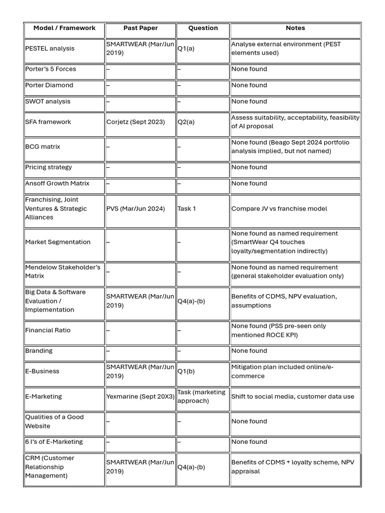 Business Analysis Frameworks Overview | PDF | Corporate Social ...