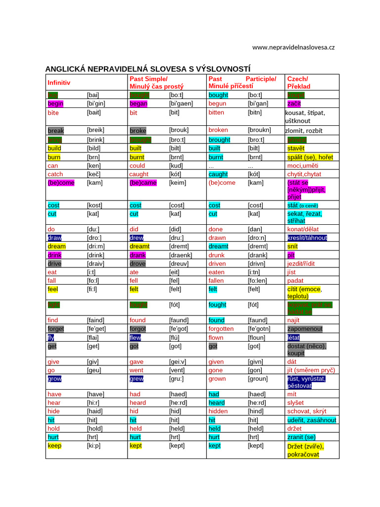 Anglická nepravidelná slovesa PDF | PDF