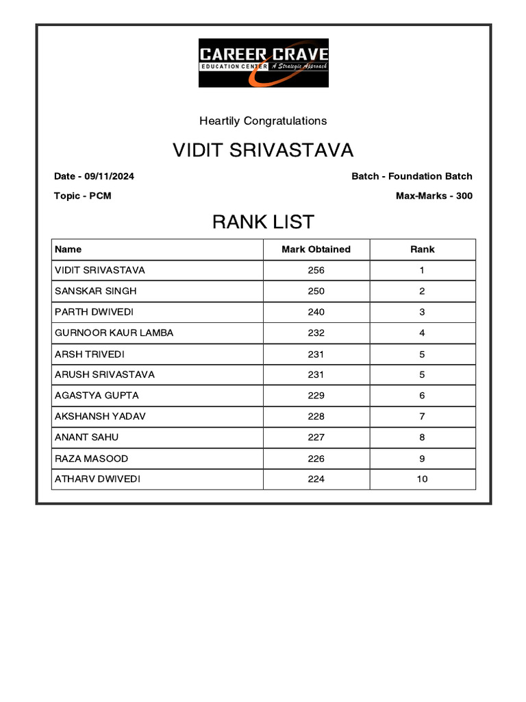 Foundation Batch Rank List | PDF