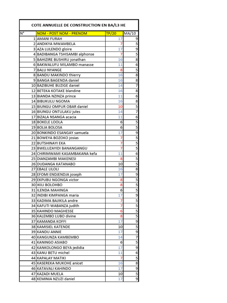 Cote Cba 1 L3 He 2025 | PDF