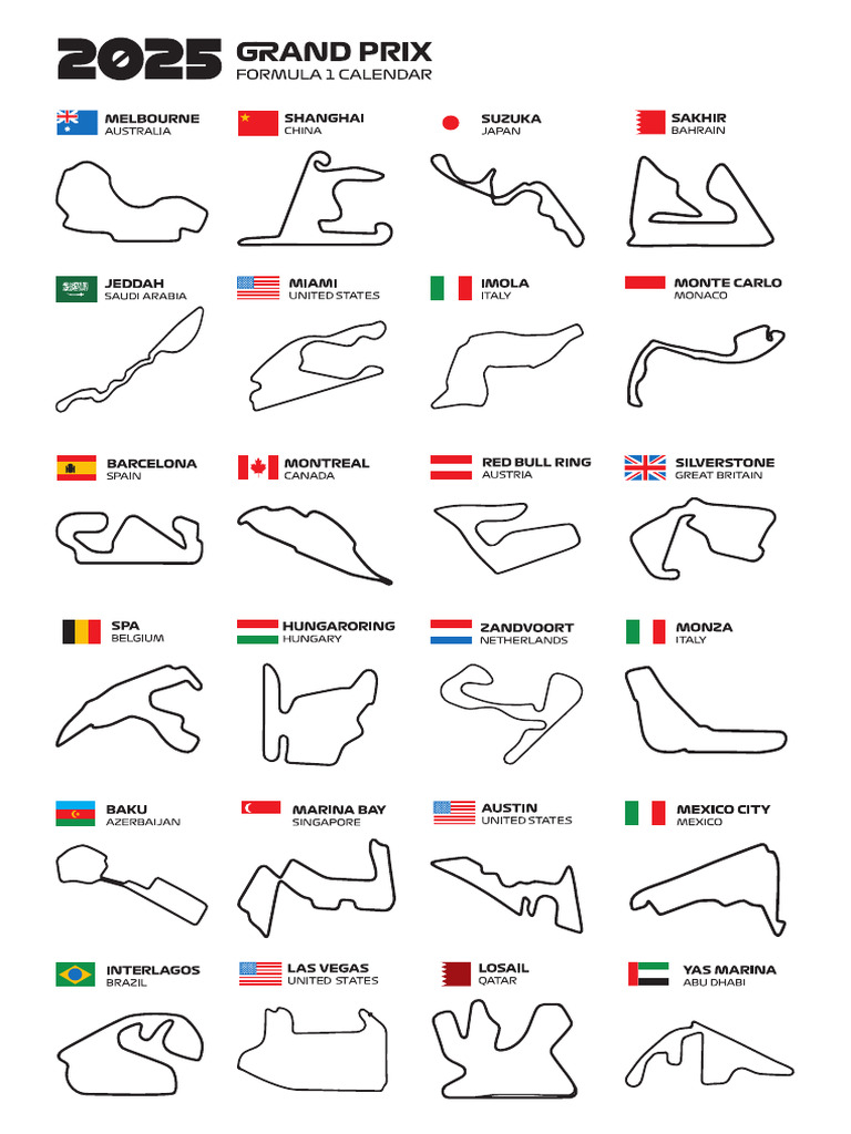 Formula 1 2025 Correccion | PDF