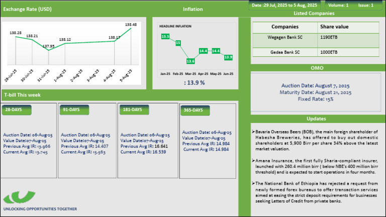 Weekly Insight 05 August 2025 8c2a08a947 | PDF | Financial Services ...