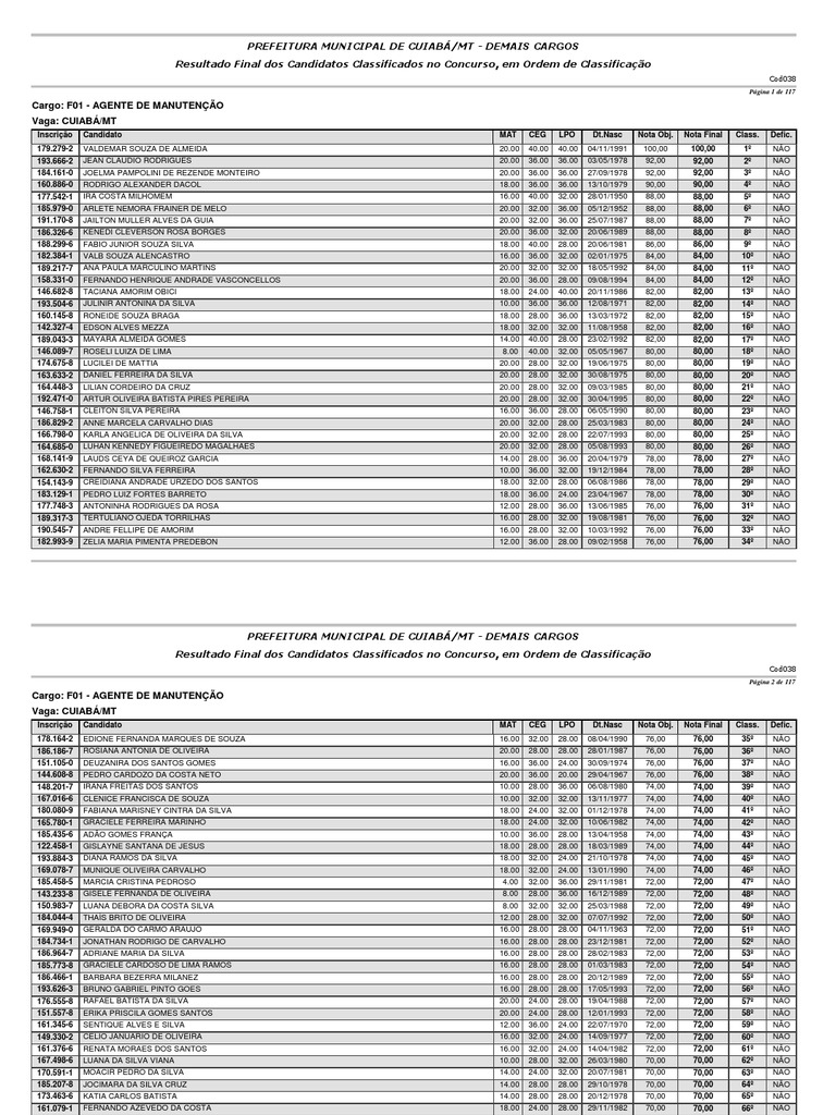 Result Final Classif Fundamental Ordem Classif | PDF | Esportes