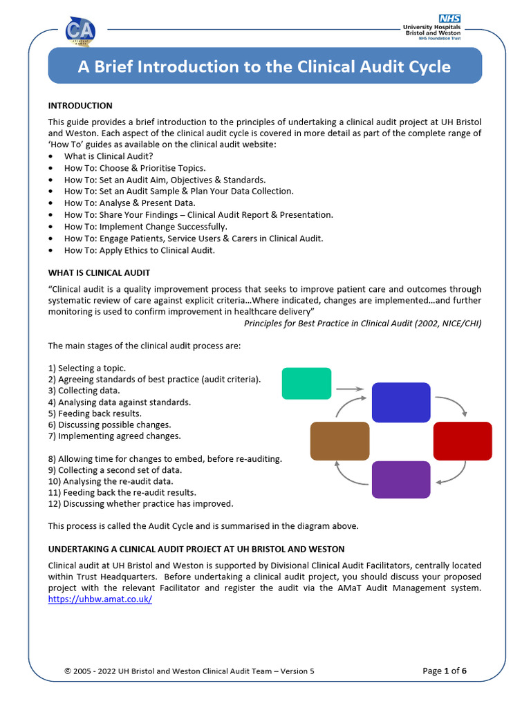 Understanding the Clinical Audit Cycle | PDF | Audit | Social Programs