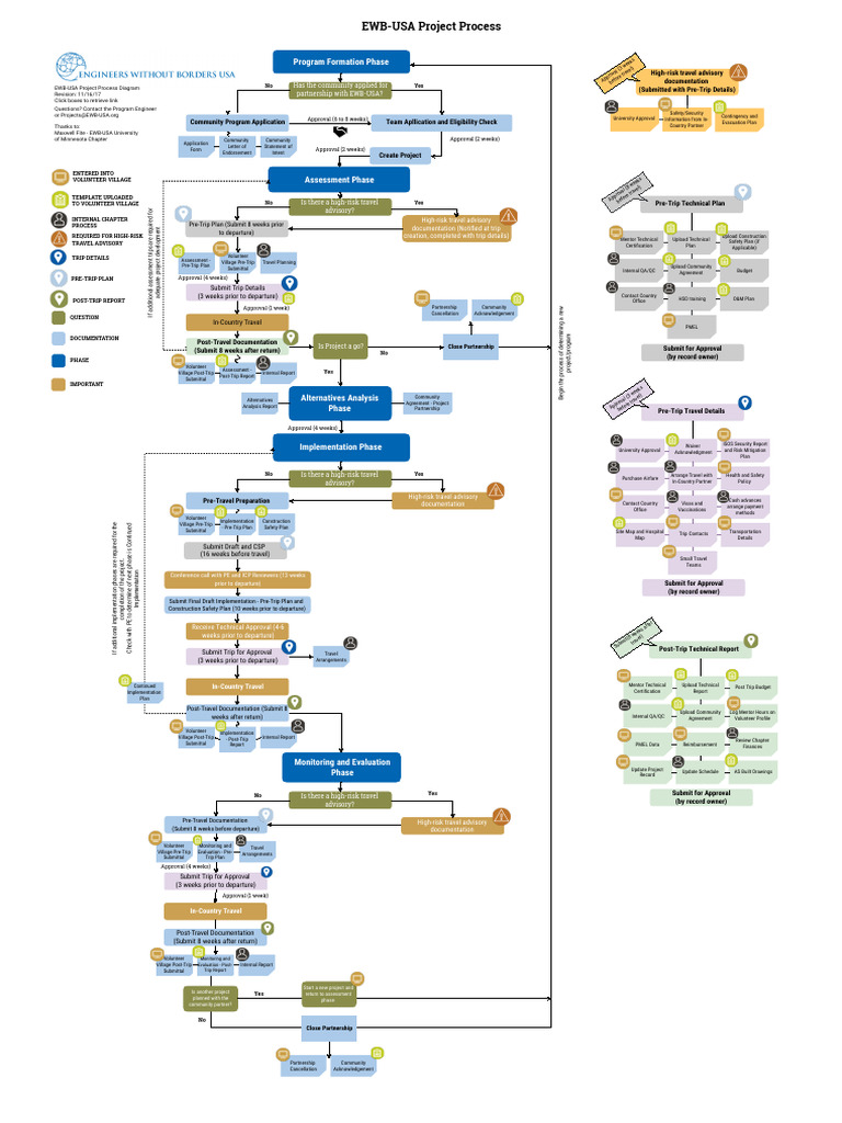 EWB USA Project Process Flowchart(1) | PDF