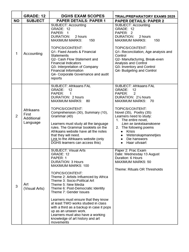DGHS Grade 12 Exam Scopes 2025 | PDF | Mathematics | Probability ...
