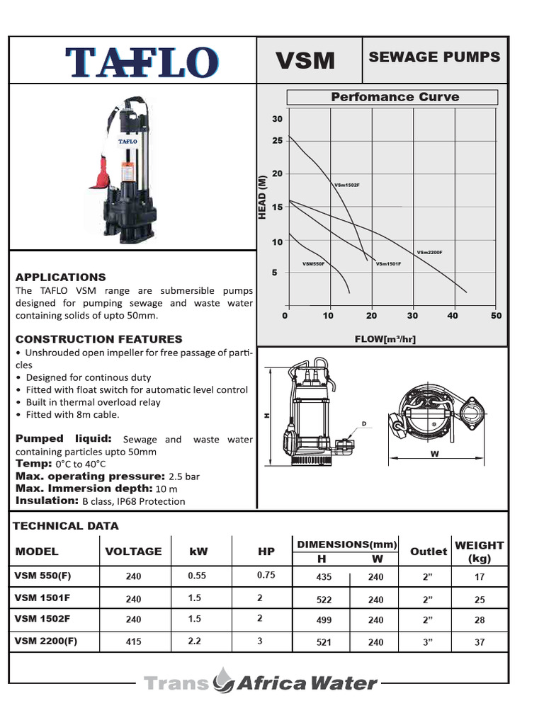 Taflo VSM | PDF