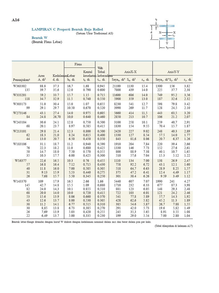 Tabel Balok Dalam W | PDF