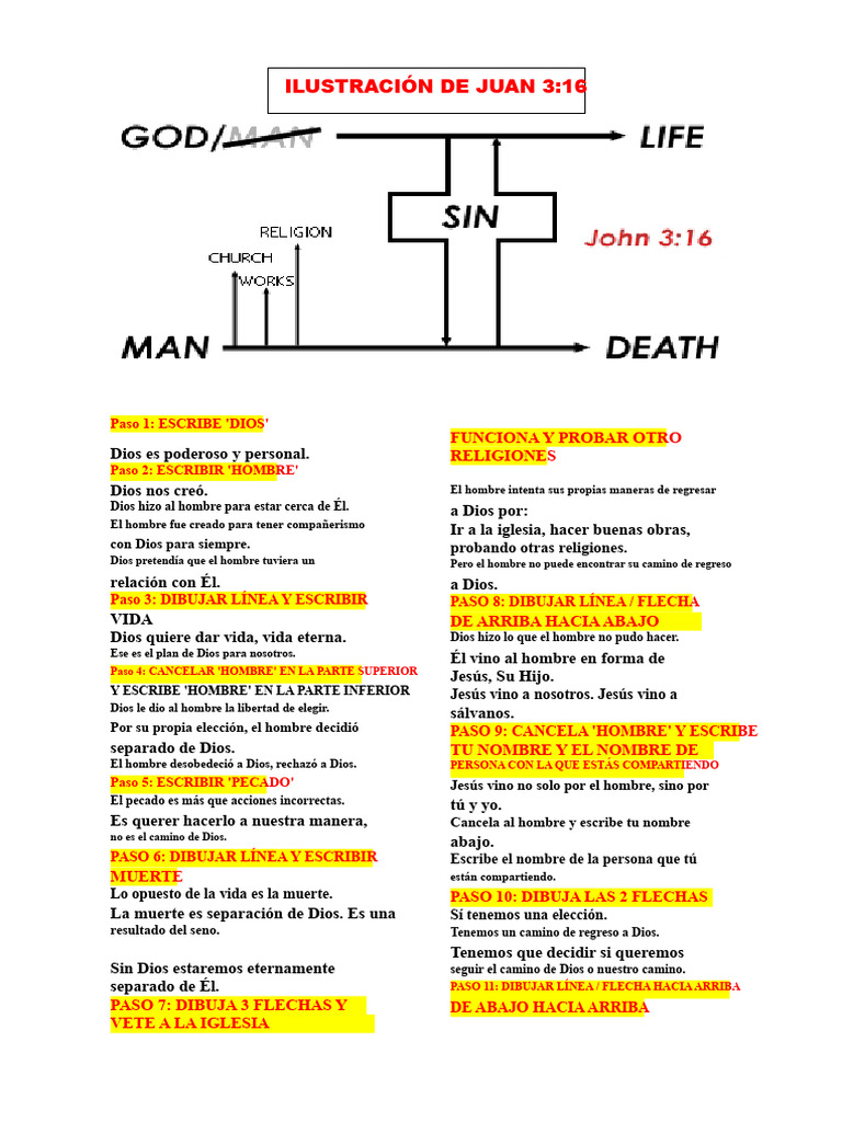 Juan 3:16 | PDF | Dios | Jesús