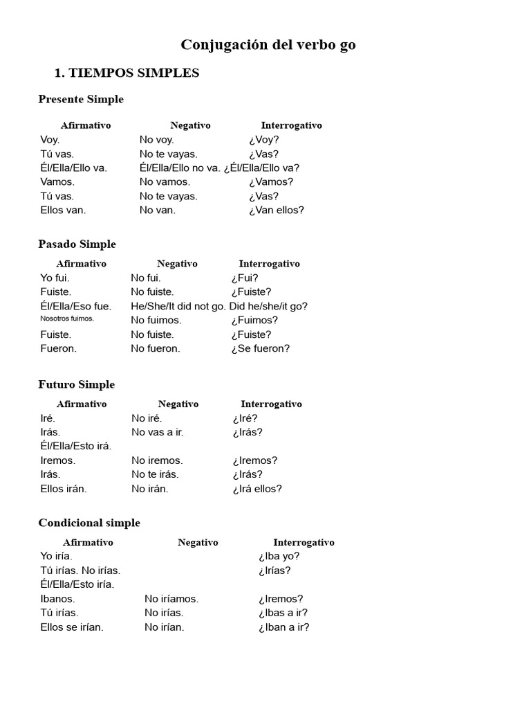 Conjugación Del Verbo Ir | PDF | Sintaxis | Morfología