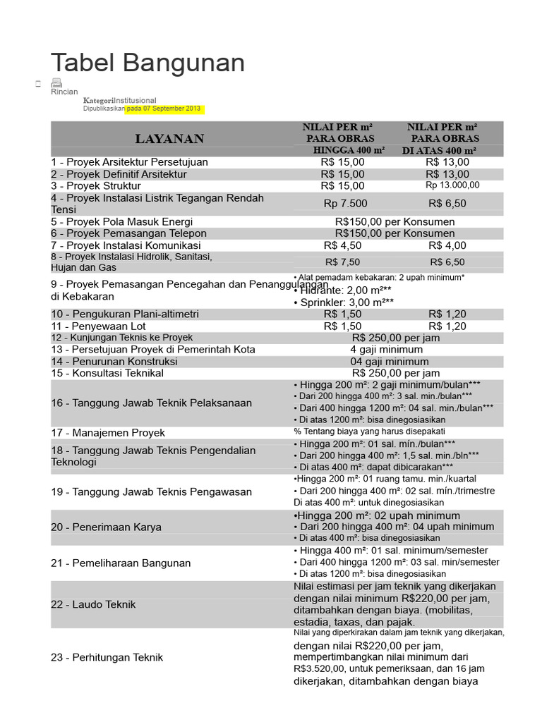 Tabel Biaya Proyek Konstruksi 2023 | PDF