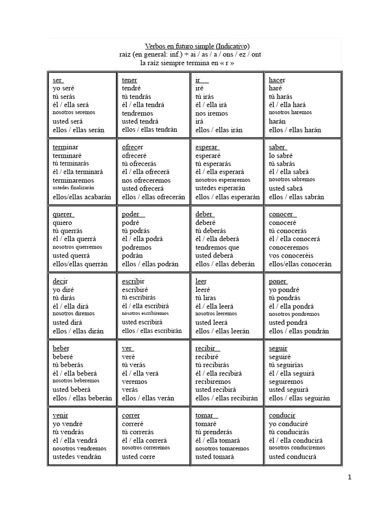 Conjugación de Verbos en Futuro Simple | PDF | Verbo