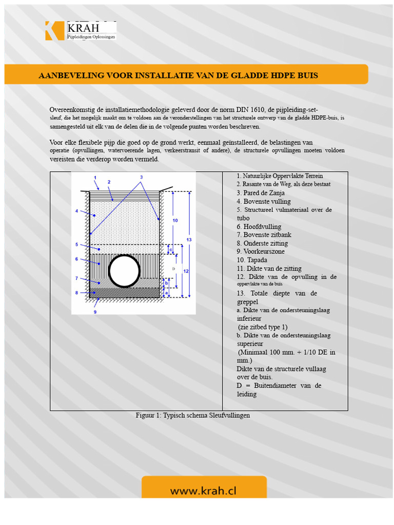 Installatie Van Glad Pijp | PDF