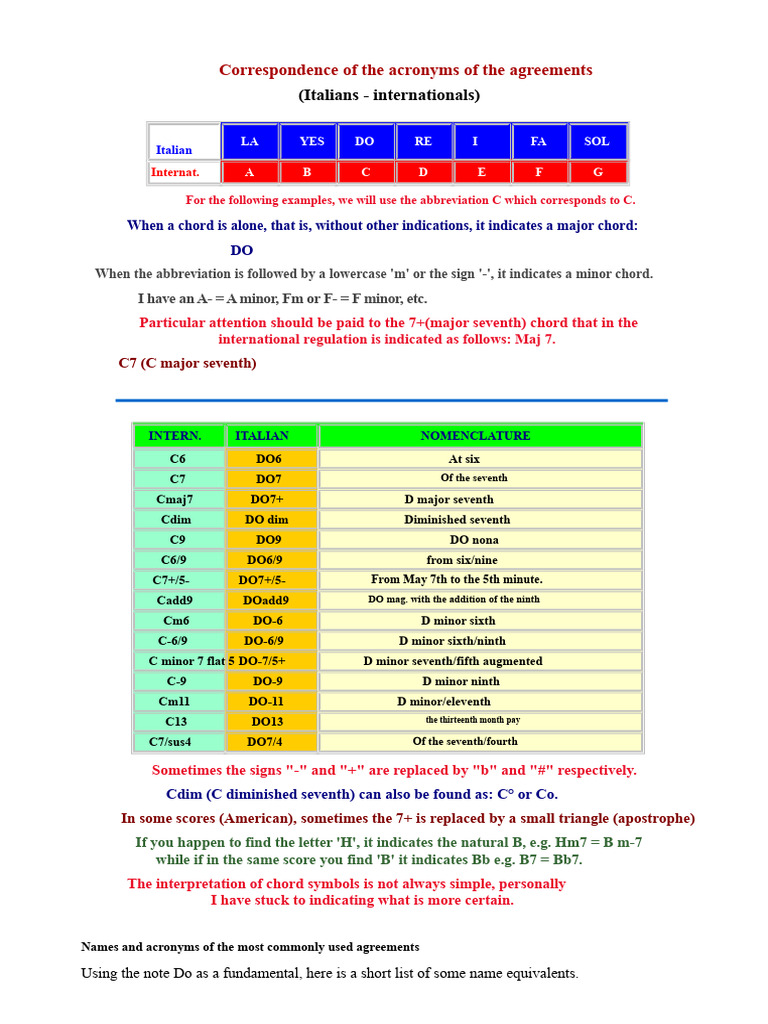 Chord Symbols and Nomenclature Guide | PDF | Chord (Music) | Music Theory