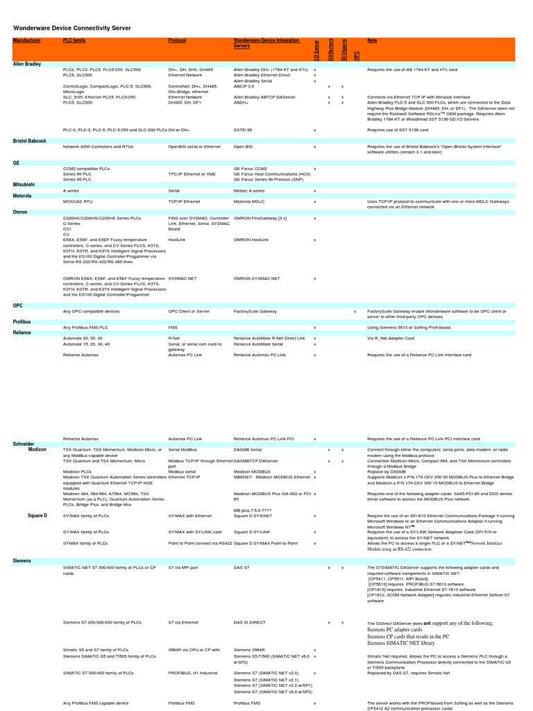 WW Deviceconnectivity Matrix | PDF | Computers | Technology & Engineering