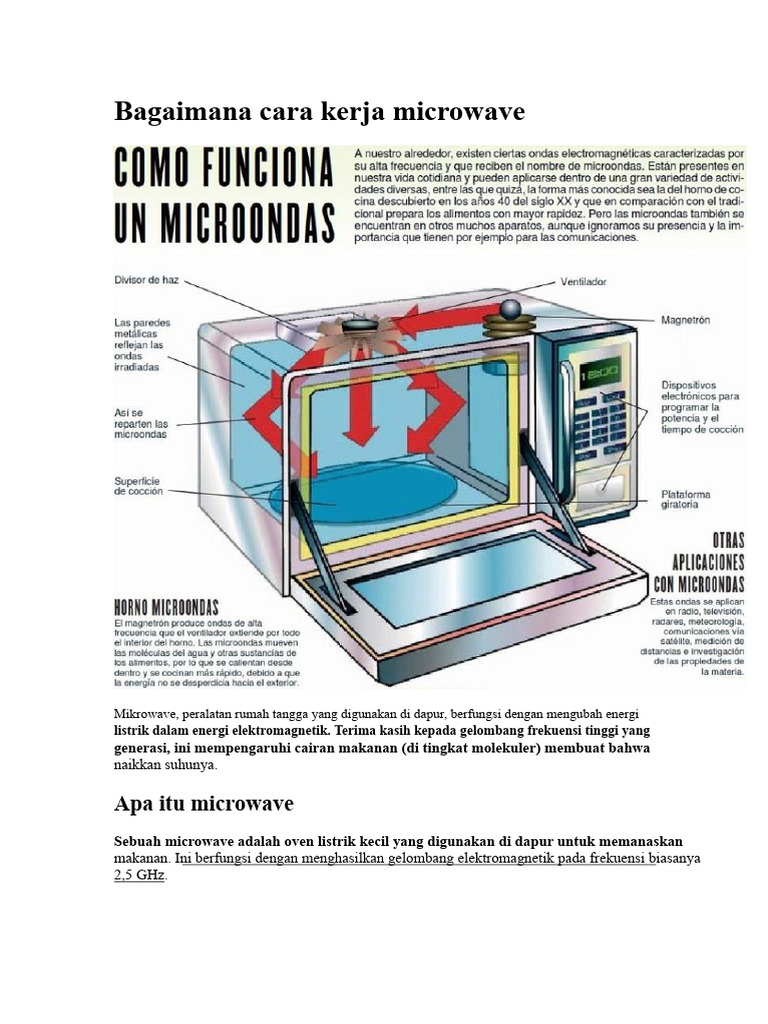 Cara Kerja dan Fungsi Microwave | PDF