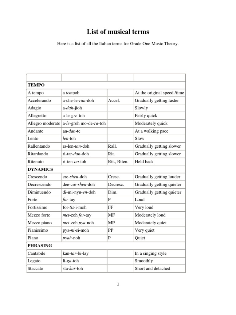 Musical Terms | PDF