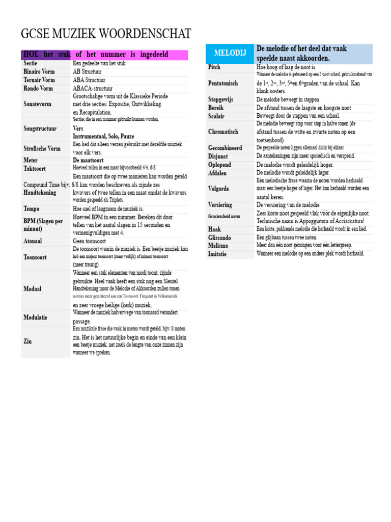 GCSE Muziek Woordenschat Hand-Out | PDF