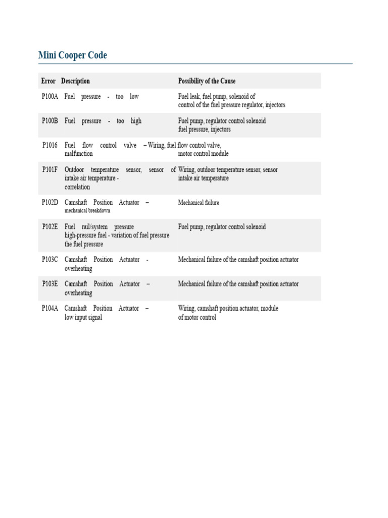 Mini Cooper Code | PDF | Throttle | Fuel Injection