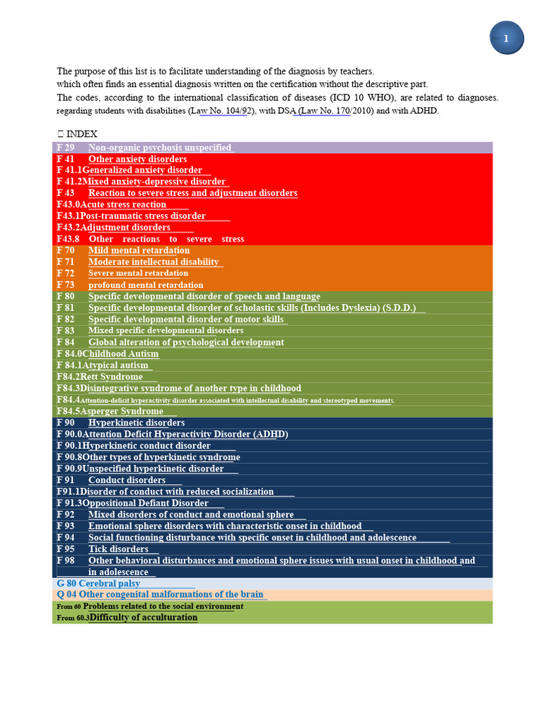 Codes According To The ICD 10 WHO Classification Related To Diagnoses Concerning Students With ...