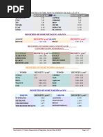 Material Density Tables | PDF | Alloy | Steel