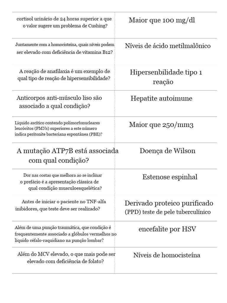 Todos os flashcards de medicina interna da Knowmedge | PDF | Câncer ...