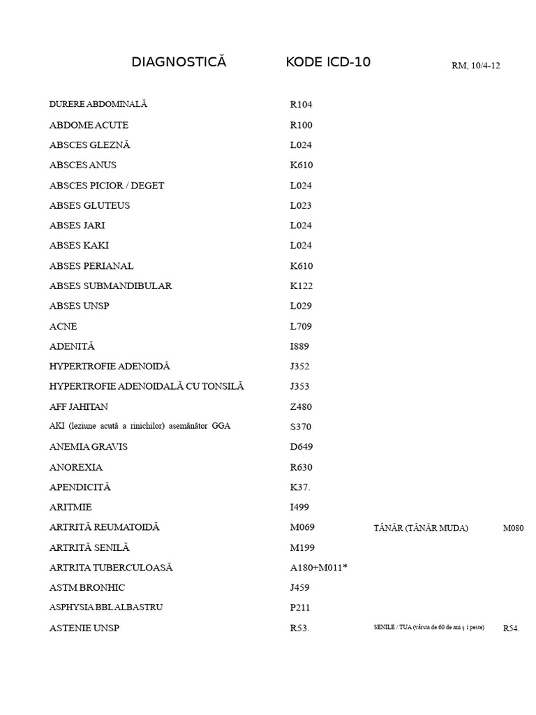 Cod de Diagnoză | PDF