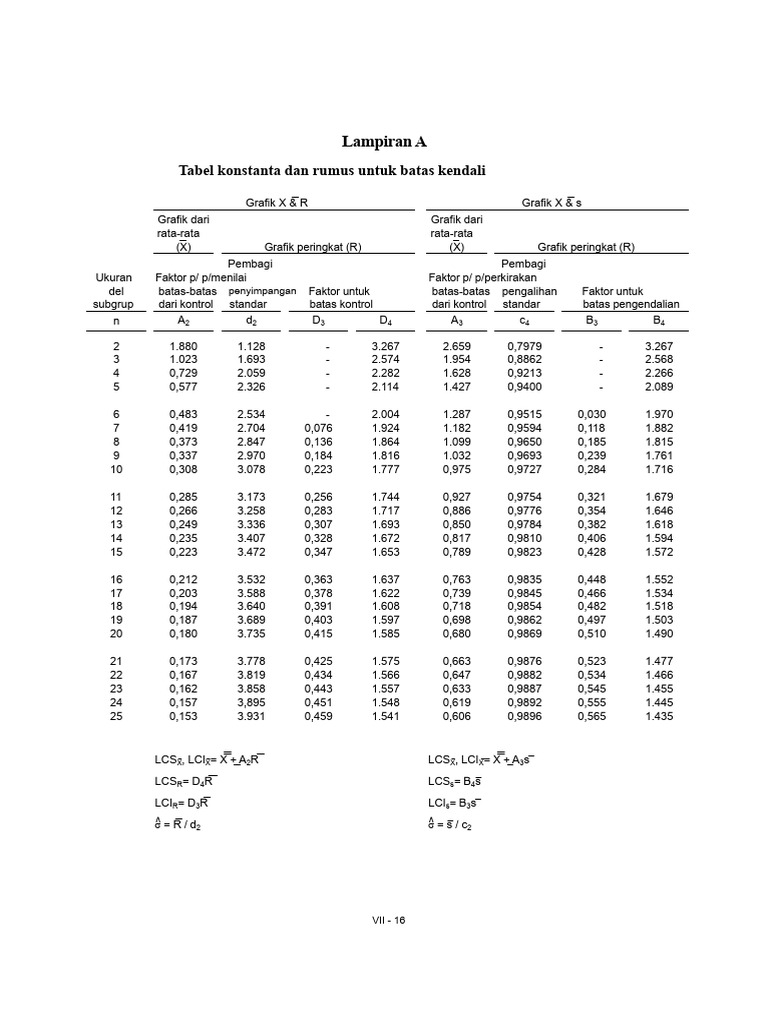 Kap 07 - Tabel Rumus Dan Konstanta - Grafik Kontrol Berdasarkan ...