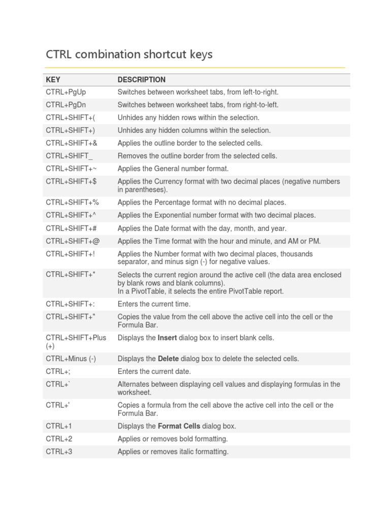 CTRL Combination Shortcut Keys: KEY Description | PDF | Menu (Computing ...